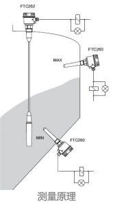 德国E+H – FTC260电容式物位计/液位开关 - 广州麦图流体工业设备有限公司